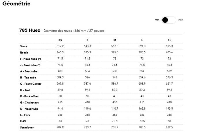 Promo LOOK ! 785 Huez 2 Disc Interference Red Satin SRAM Rival eTap ...