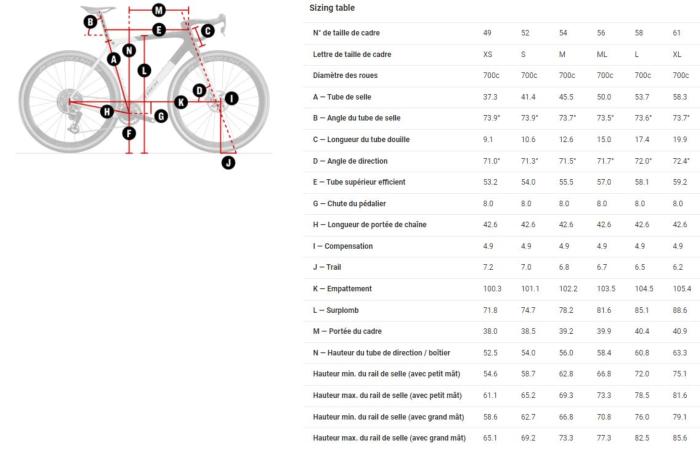 Vélo Gravel TREK Checkmate SLR 7 AXS Era White Buff Beige | Intercycle